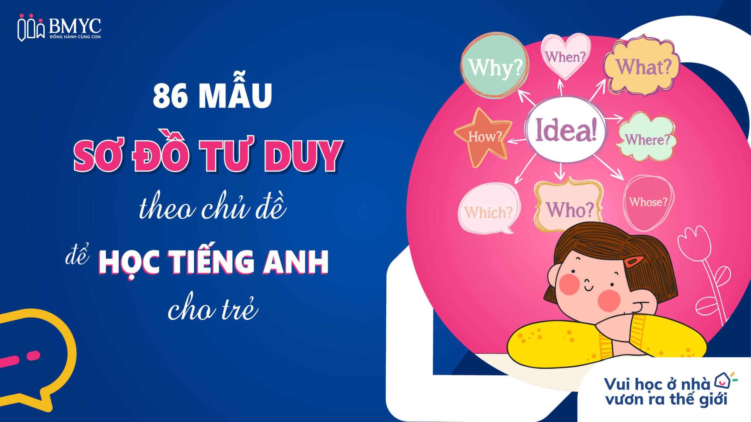86 mẫu sơ đồ tư duy theo chủ đề để học tiếng Anh cho trẻ - Du học DayStar